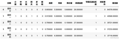 Pandas数据分析：快速图表可视化各类操作详解实例代码二 阿里云开发者社区