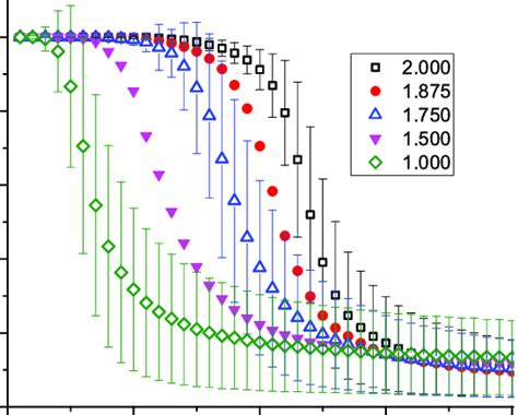 Simulations On 16 × 16 Lattices For Different Effective Coordination Download Scientific