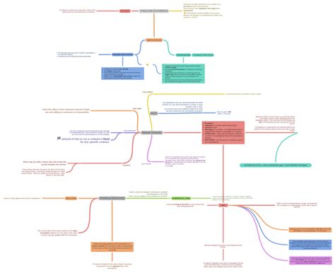 Structure Of Ethereum Ethereum Transaction Ethereum Operations Note