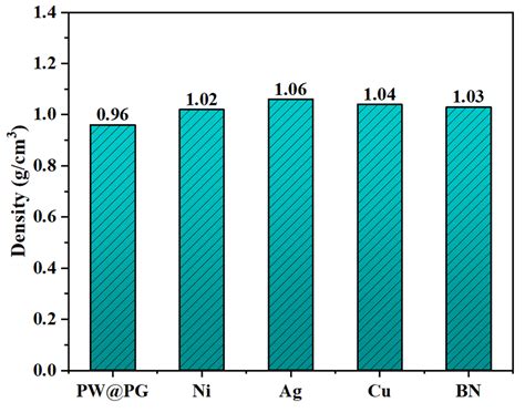 Density Of Composite Materials Download Scientific Diagram