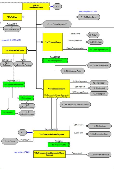 Ifcgeometryresource