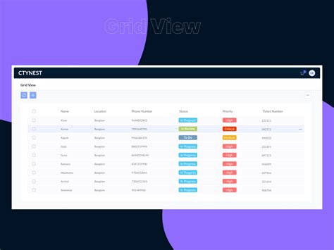 Grid View Dashboard By Kirankumar On Dribbble