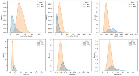 Binary Classification Of Wine Dataset Using Support Vector Machines Random Forest And Gradient