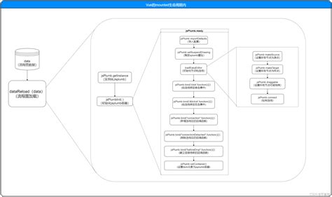 【jsplumb】基于jsplumb设计的web拓扑图编辑器vue 3 Jsplumb绘制拓扑图 Csdn博客 【jsplumb】基于jsplumb设计的web拓扑图编辑器vue 3 Jsplumb绘制拓扑图 Csdn博客