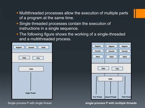 Multi Threaded Programming Pptx