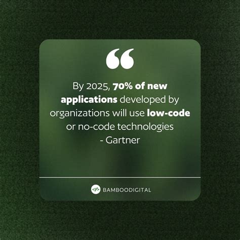 Bamboo Digital On Linkedin Lowcode Nocode Digitaltransformation Softwaredevelopment