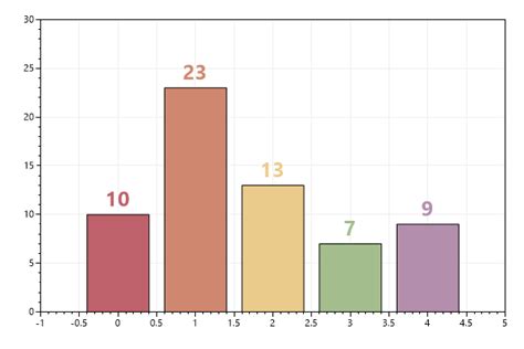 Plot Type Bar Series Scottplot 41 Cookbook