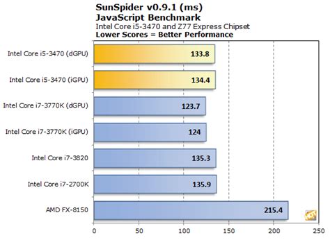 Lame Mt And Sunspider Hothardware