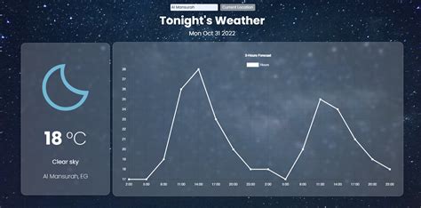 Github Bewenbenweatherapp