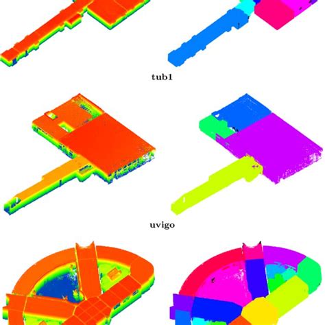 Results For Room Segmentation For Synthetic Data From The Uzh Dataset Download Scientific