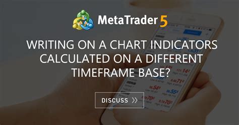 Writing On A Chart Indicators Calculated On A Different Timeframe Base Indices Mql4 And