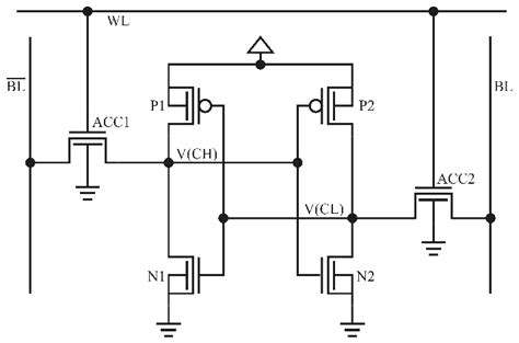 Schematic Of The 6t Sram Cell Download Scientific Diagram