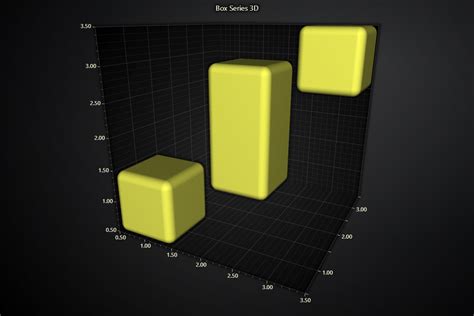 Box Lightningchart® Python Documentation