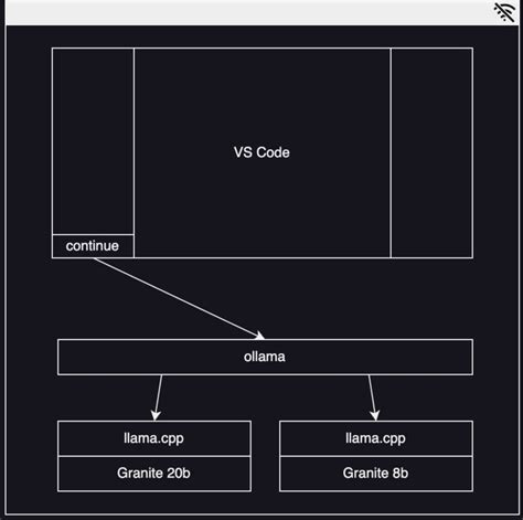 Alain Airom On Linkedin Llms Ibm Granite