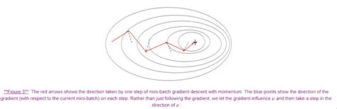 Optimization Algorithms Homepage
