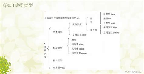 1 4 数据类型 csdn博客