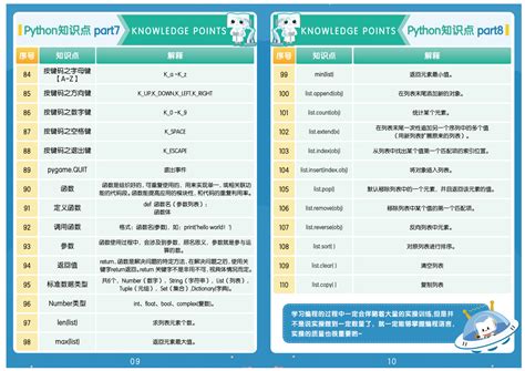 python必背知识点（part7 8） 新东方网