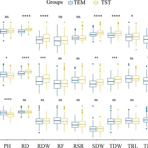 Phenotypic Difference Between The Temperate Tem And Tropical And Download Scientific Diagram