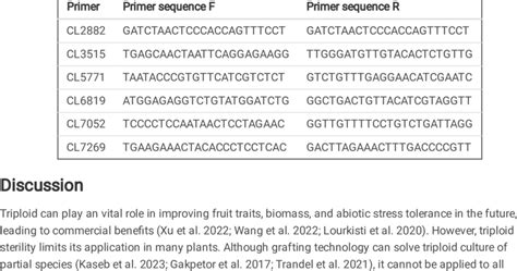 Sequences Of The Pairs Of SSR Primer Used In The Study Download Scientific Diagram