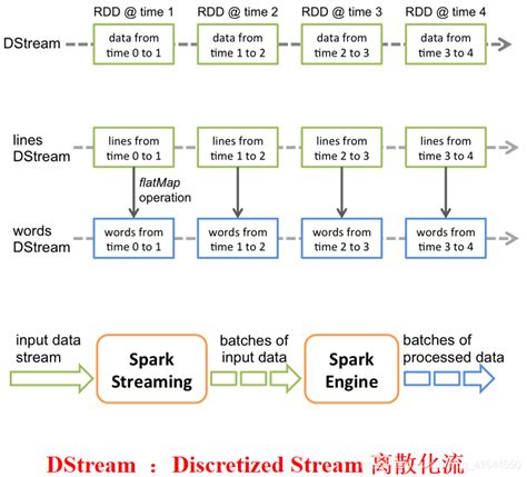 spark streaming介绍及概括 spark streaming概述 csdn博客