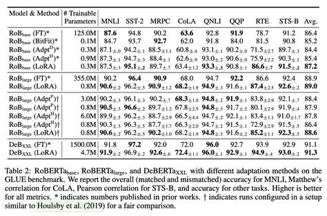 Llm Lora 调参学习 Hstk30的博客 Hstk30