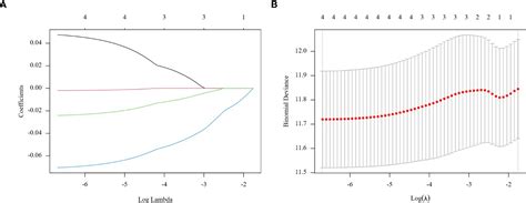 Frontiers Development And Approval Of A Lasso Score Based On Nutritional And Inflammatory