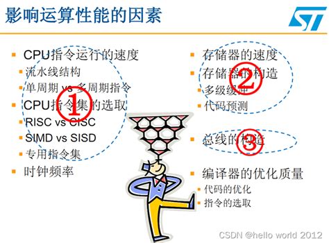 第一步：stm32f4基本参数介绍 csdn博客