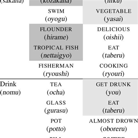Four Types Of Semantic Relations Download Table