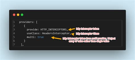 Angular Interceptors The Complete Guide Jayant Tripathy