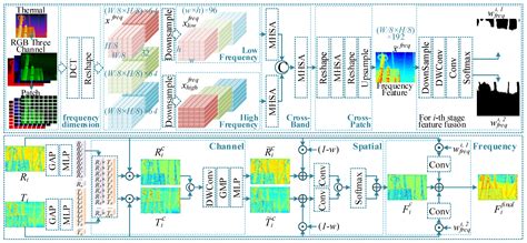 Thermal Imaging Based Abnormal Heating Detection For High Voltage Power Equipment