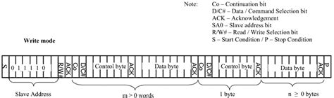 Ecran Oled Monochrome Ssd1306 128x32