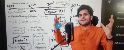 Nodejs Backenddevelopment Learningjourney Fullstackdev Akshaysaini