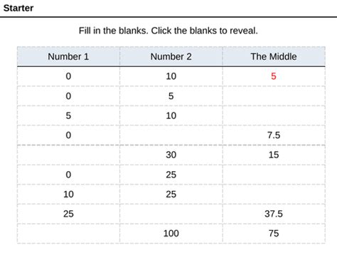 Estimating The Mean From A Grouped Frequency Table Teaching Resources
