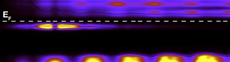 Interfacial Defects In Functional Nanostructures Max Planck Institut
