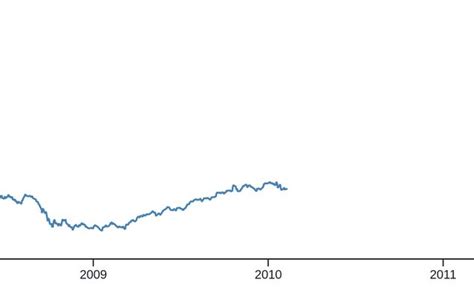 Learn D3 Animation 1907040208 Observable