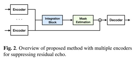 【aec回声消除论文（2）】u Convolution Based Residual Echo Suppression With