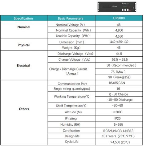 Pylontech Up5000 Lithium Akü Solitek
