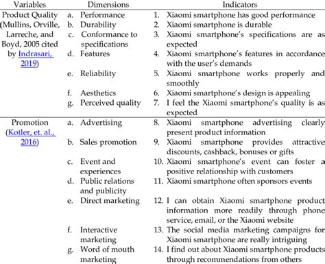 Operational Variable Definition Download Scientific Diagram