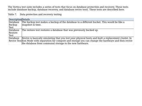 Powerscale Data Protection And Recovery Testing Scale Quickly And