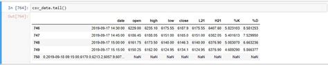 Python Appending A Row Into Existing CSV File In Pandas Gives NaN