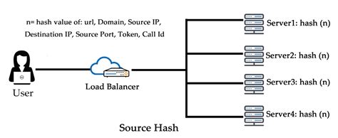 Experimental Setup For Investigating The Efficient Load Balancing Algorithms On Virtual Cloud