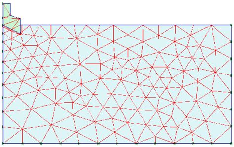 3 —b typical finite element mesh for conical footing