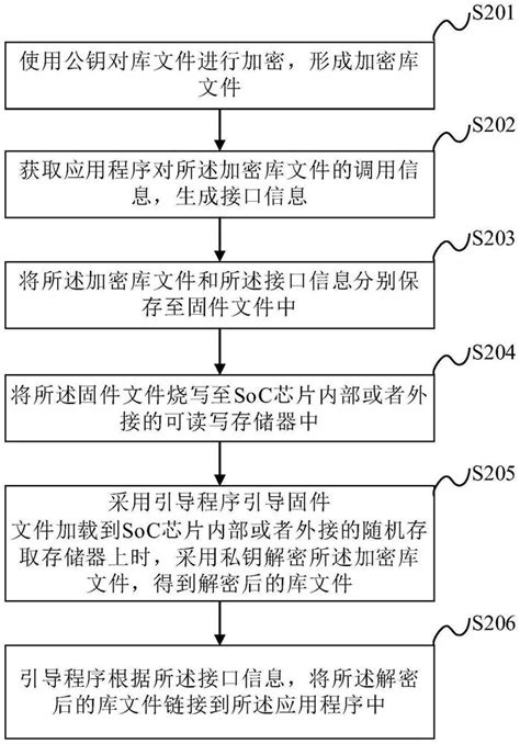 Library File Encryption Method Decryption Method And Encryption Device Eureka Patsnap