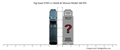 Sig Sauer P365 Vs Smith And Wesson Model 340 Pd Size Comparison Handgun