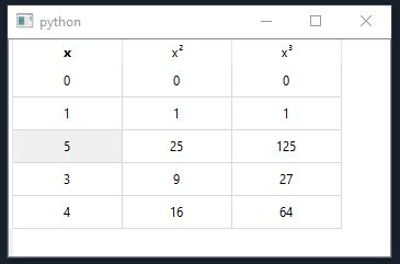Python Synchronize Pandas DataFrame With PyQt QTableView Stack Overflow