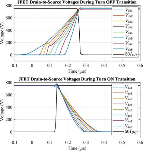 Figure 8 From Cascaded Sic Jfet Topology For High Voltage Solid State Circuit Breaker