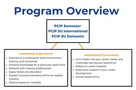 Pcip Semester Career Development Office Pomona College