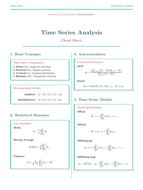 Time Series Formulas And Python Functions Pdf Spectral Density