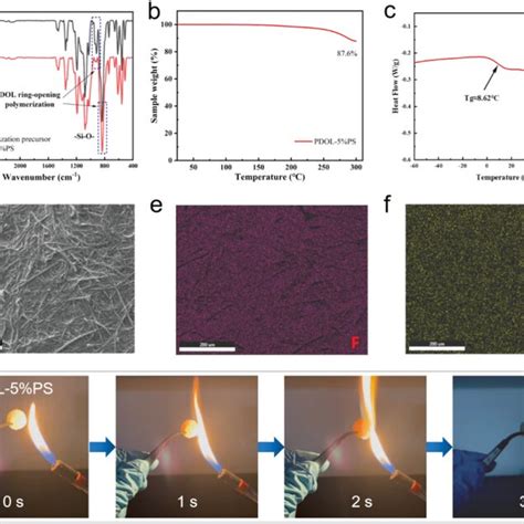 Hybrid Crosslinked Solid Polymer Electrolyte Via In Situ Solidification Enables High Performance