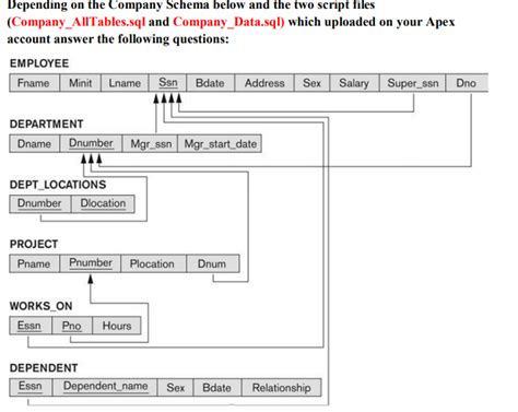 solved depending on the company schema below and the two